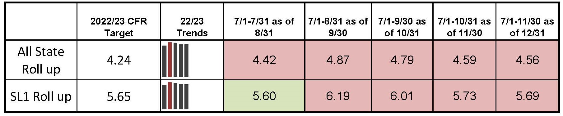 Department of Administrative Services : Dashboards : Risk Management ...