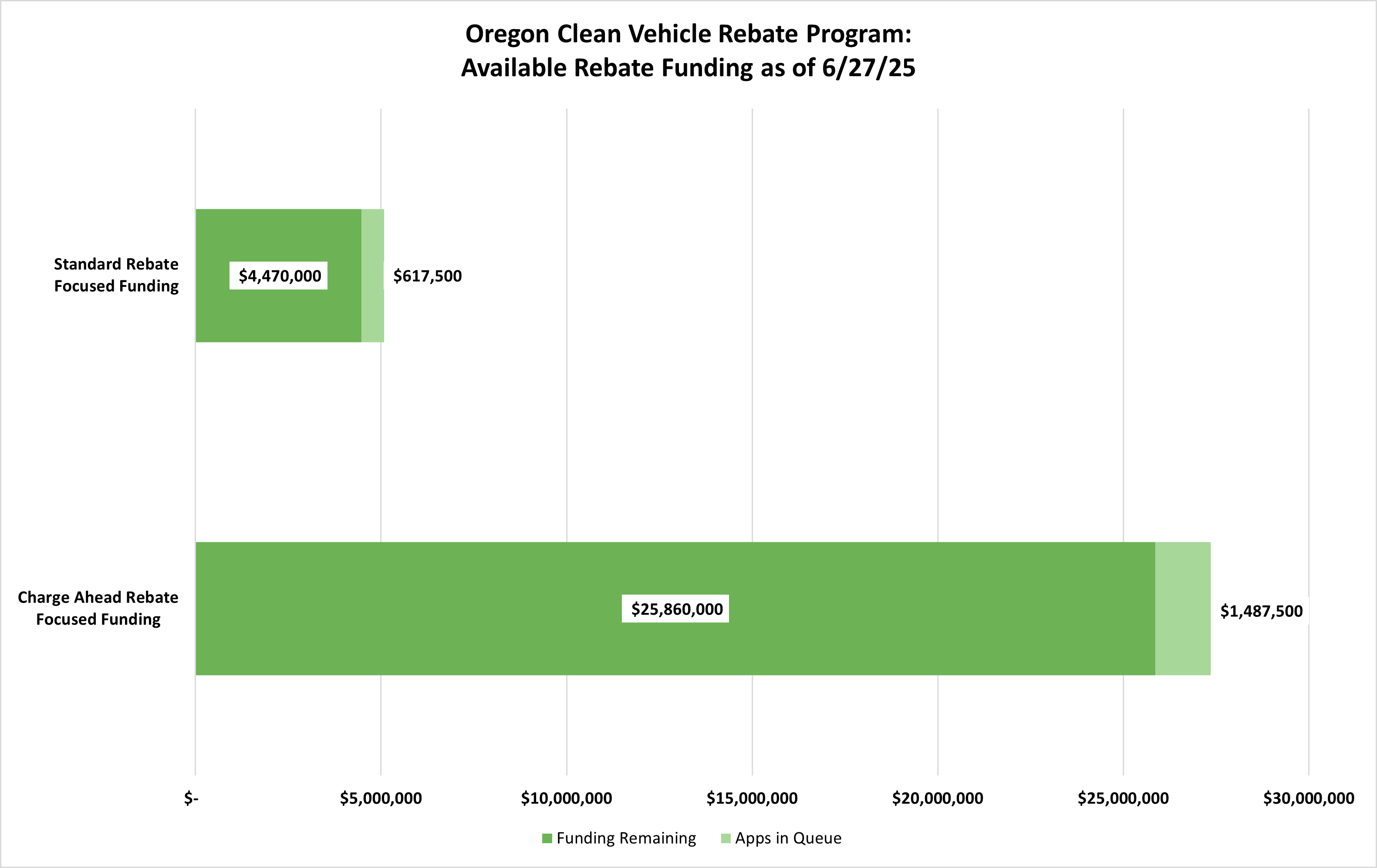 Department of Environmental Quality : Available Rebate Funding : Clean ...