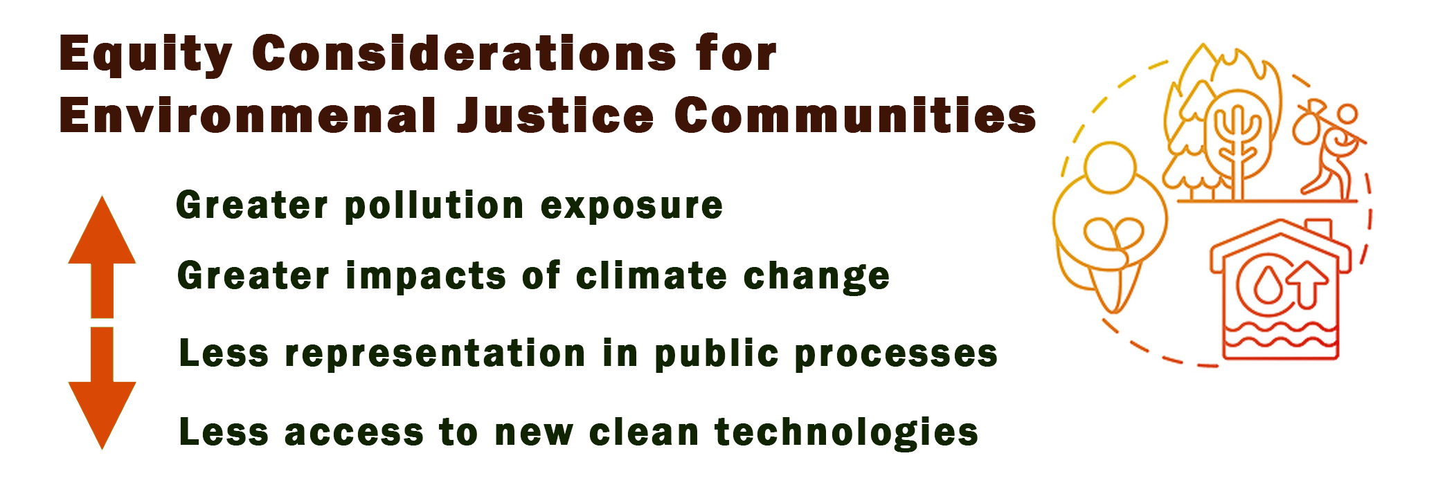 Department of Environmental Quality : Community Climate Investments ...