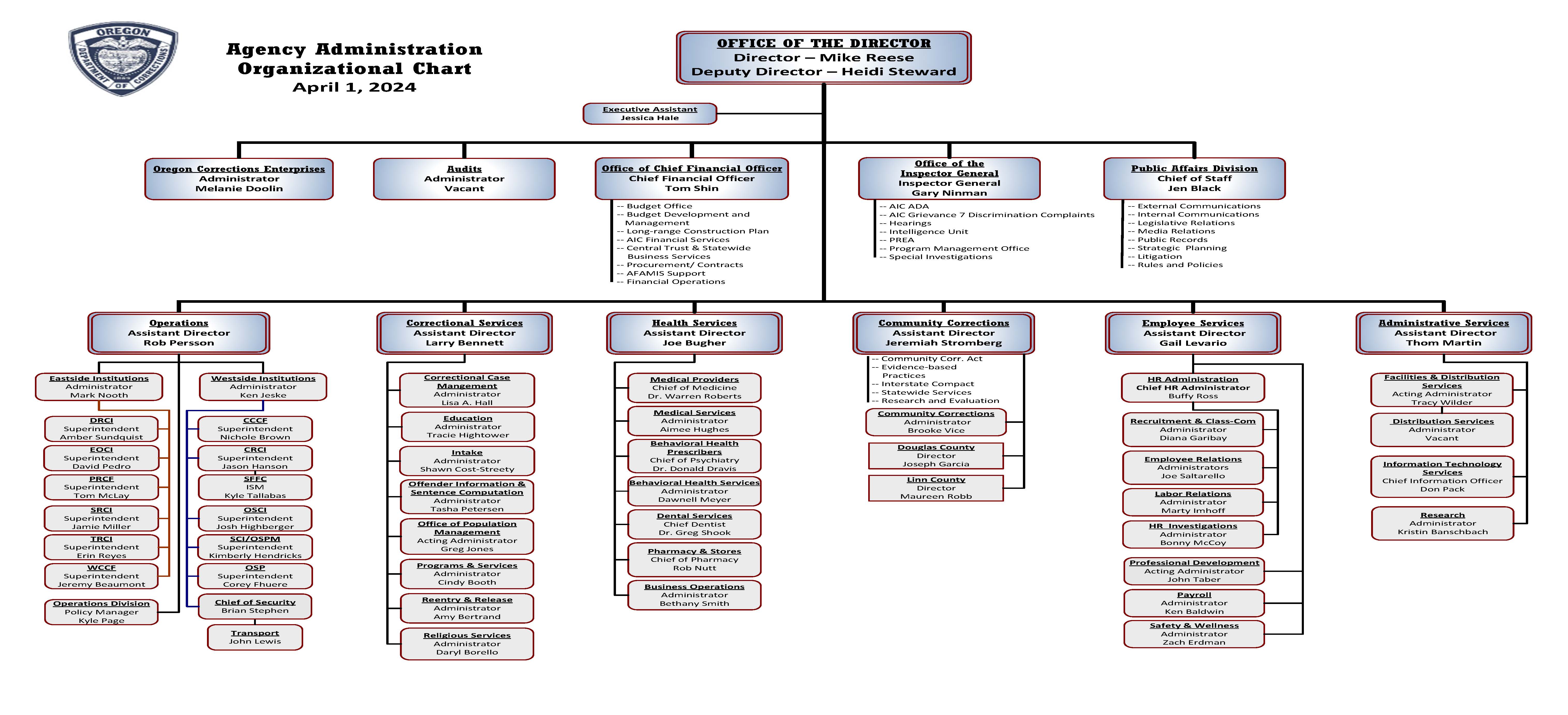Department of Corrections : Agency Organizational Chart : About Us ...