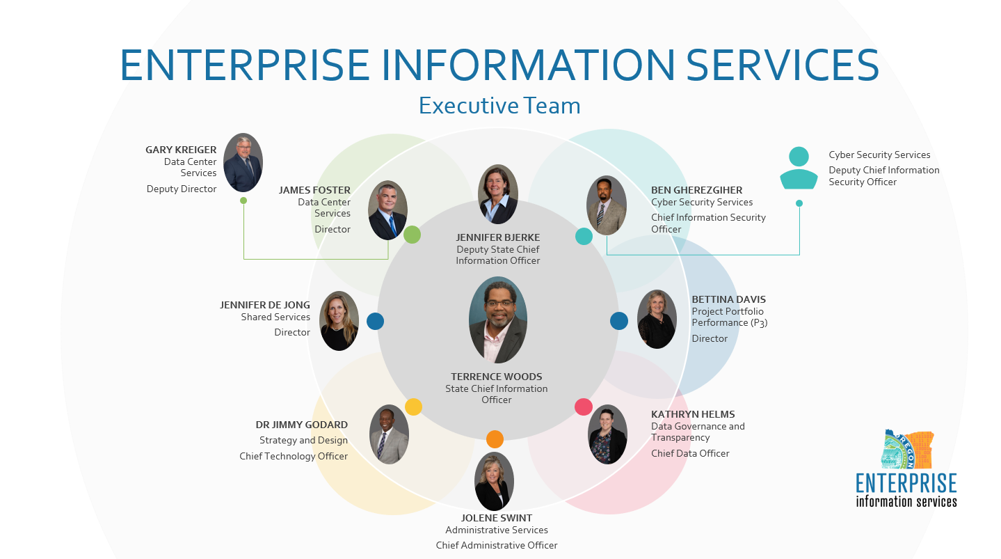 Enterprise Information Services : EIS Organizational Structure : About ...