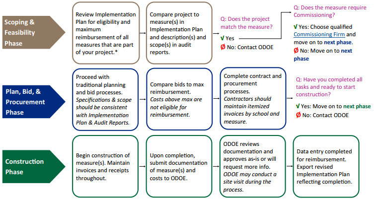 State of Oregon: Energy in Oregon - Public Purpose Charge (SB 1149 ...