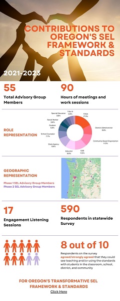 Oregon Department of Education : Social and Emotional Learning : Social ...