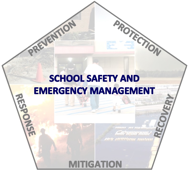 Oregon Department of Education : School Safety and Emergency Management ...