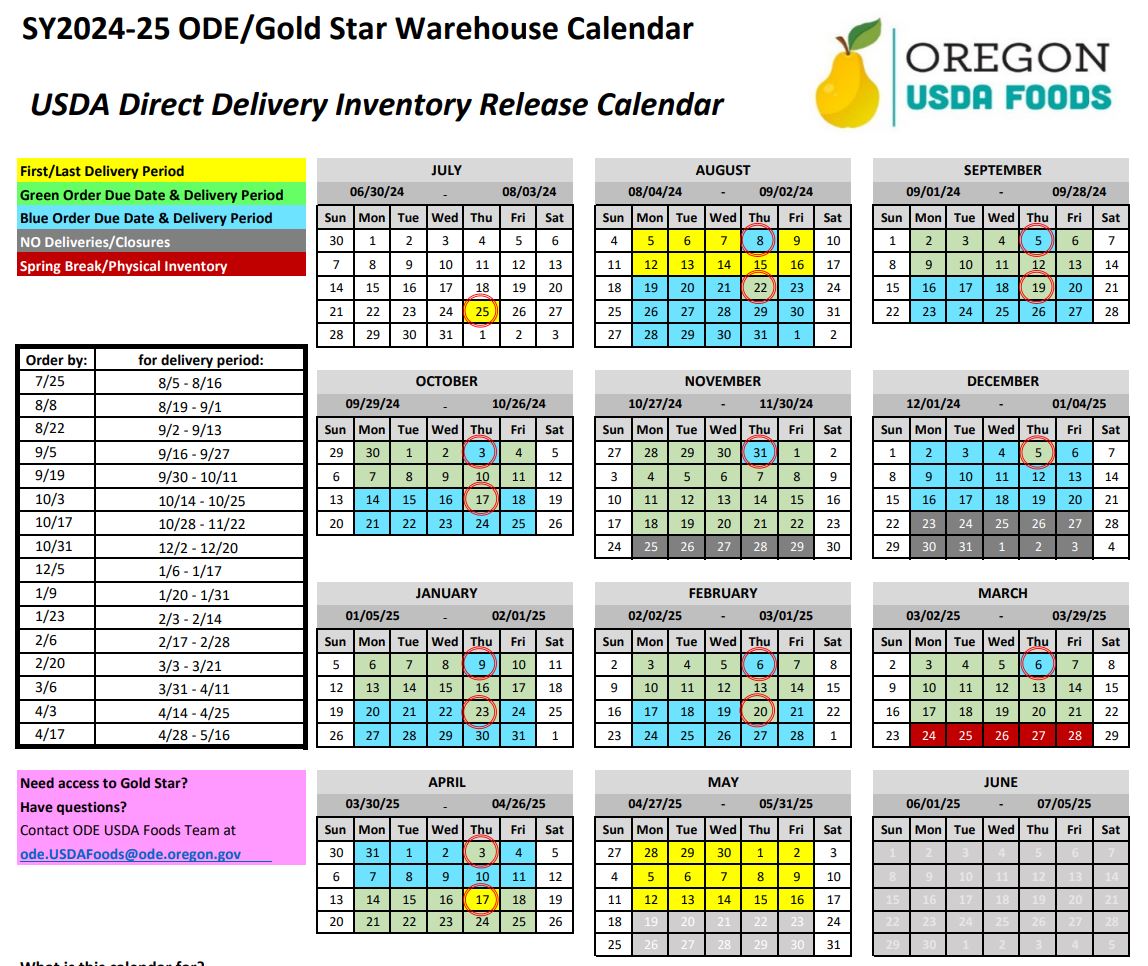 Oregon Department of Education : Direct Delivery : USDA Foods : State ...