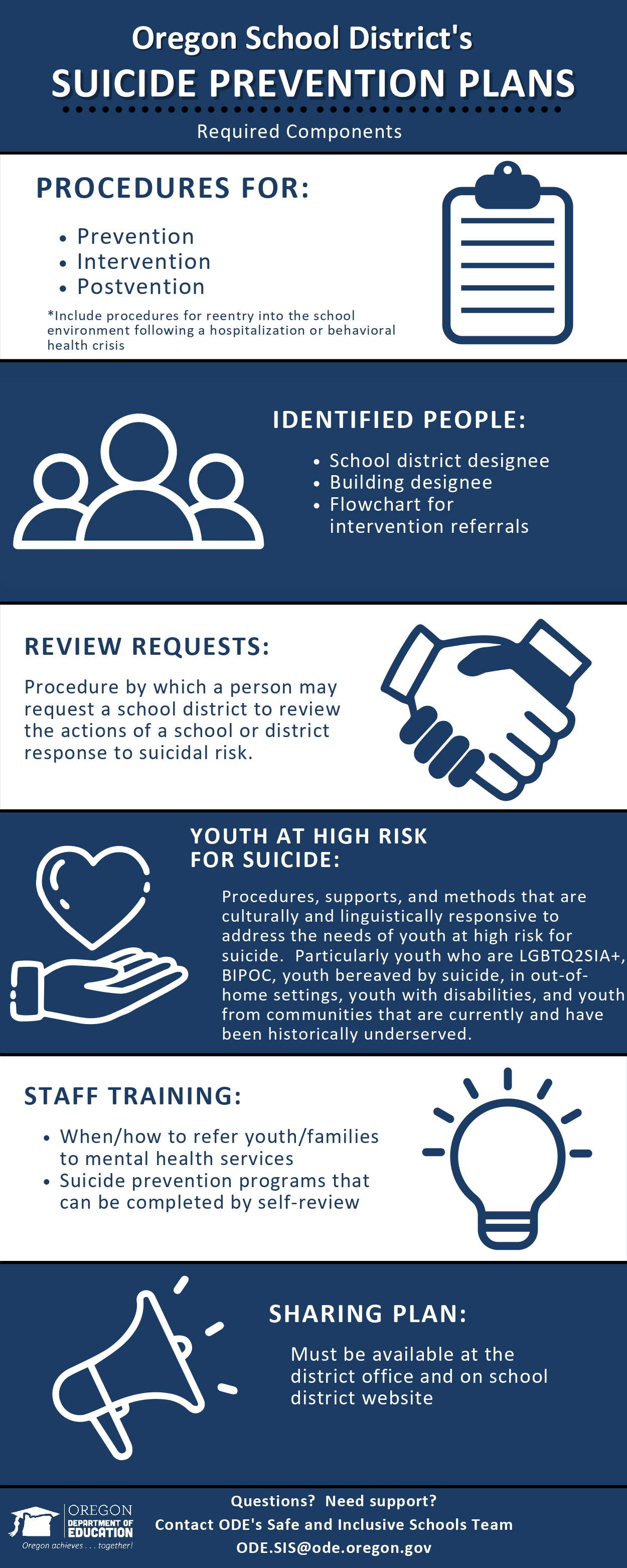 Oregon Department of Education : Suicide Prevention, Intervention ...