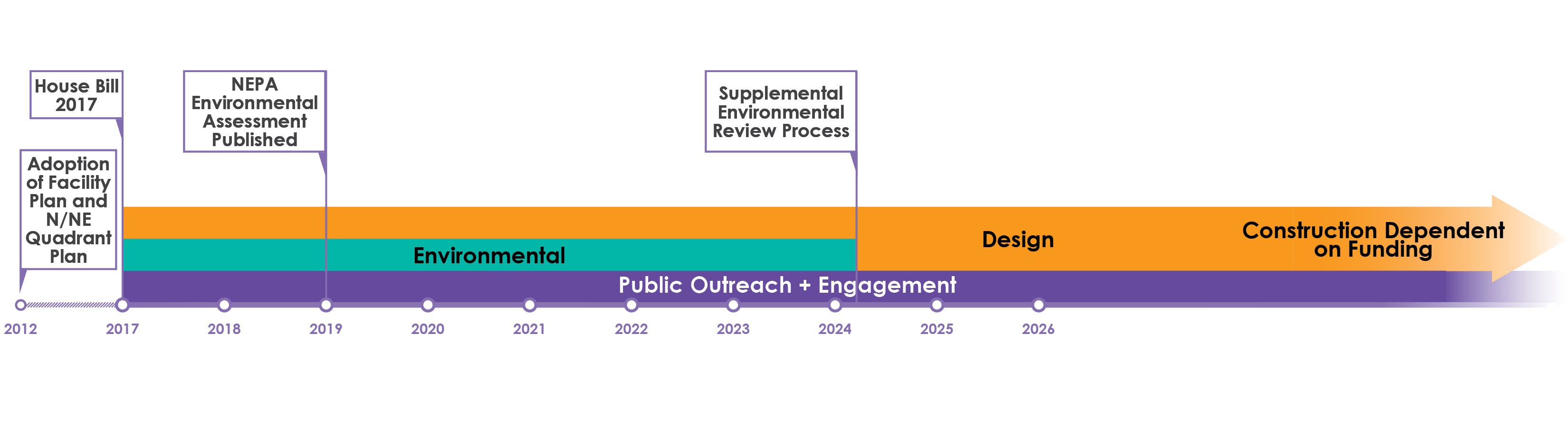 Oregon Department of Transportation : Project-Details : Projects ...