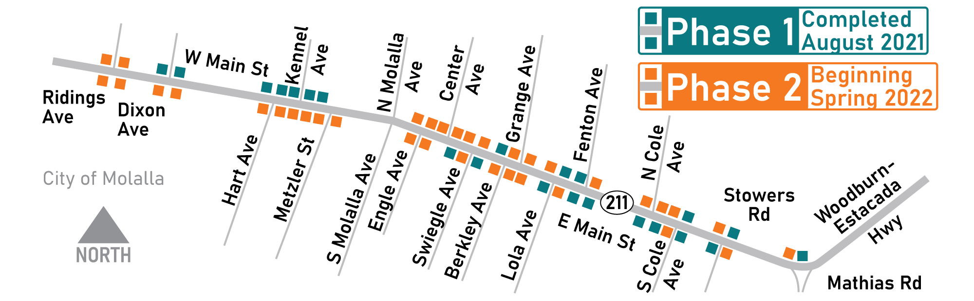 Oregon Department of Transportation : Project-Details : Projects ...