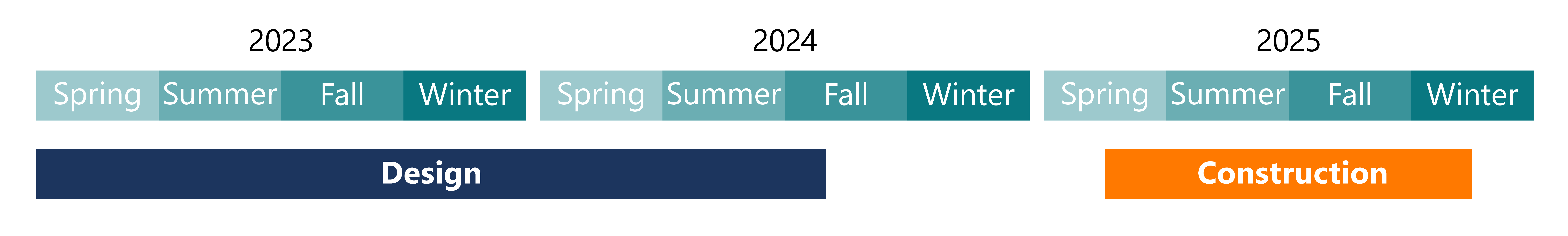 Oregon Department of Transportation : Project-Details : Projects ...