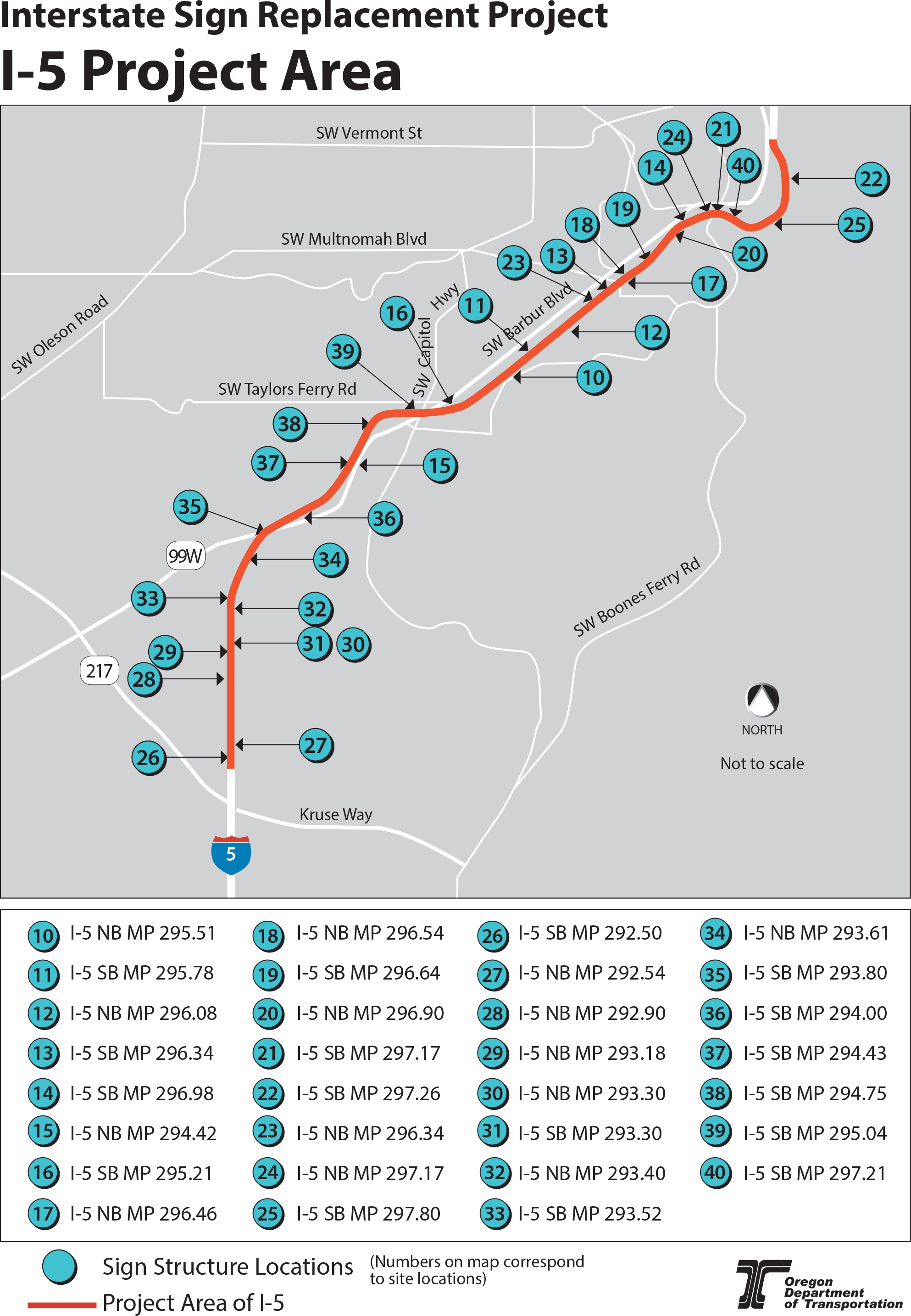 Oregon Department of Transportation : Project-Details : Projects ...