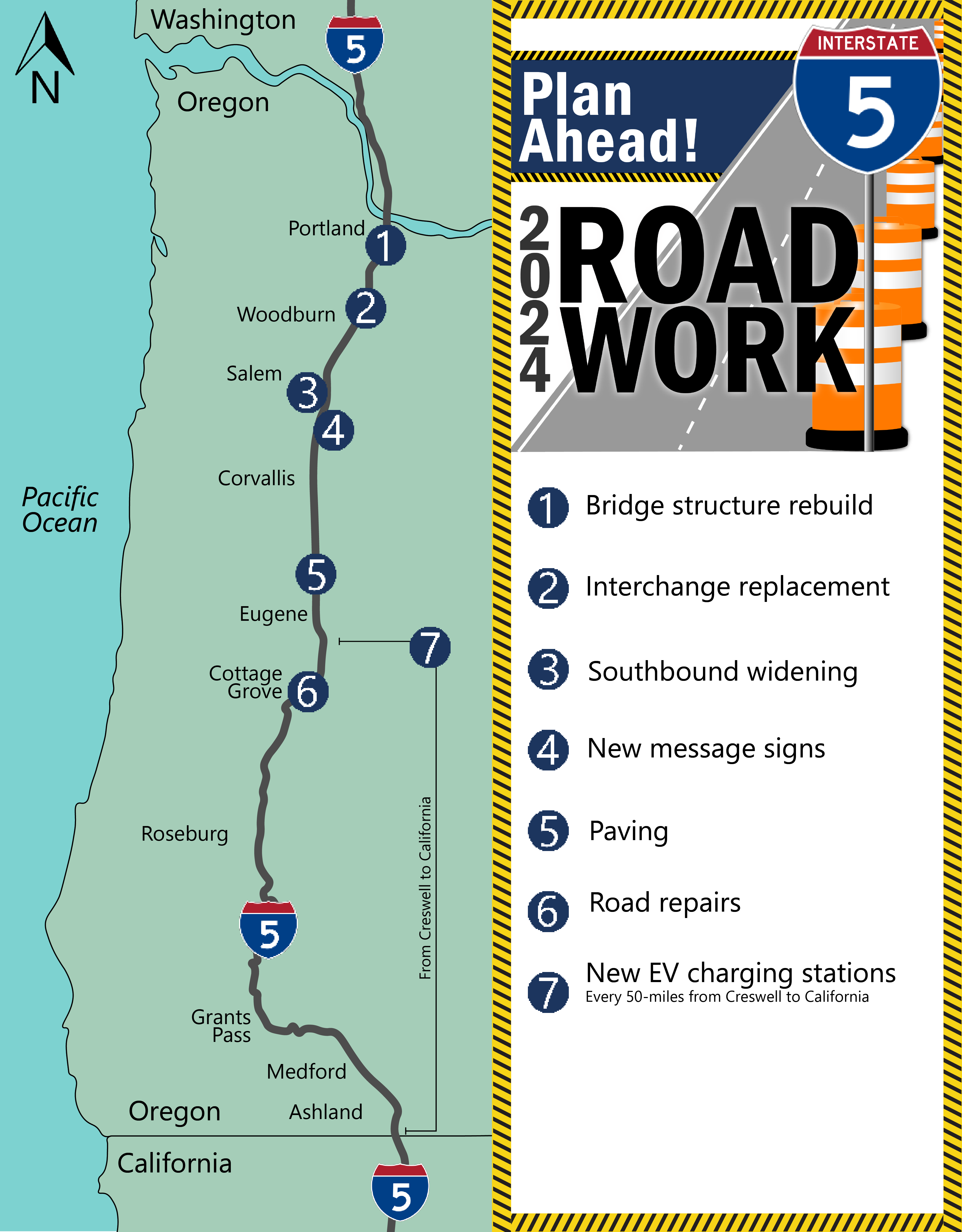 Oregon Department of Transportation : Project-Details : Projects ...