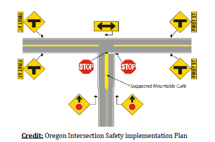 Oregon Department of Transportation : Project-Details : Projects ...