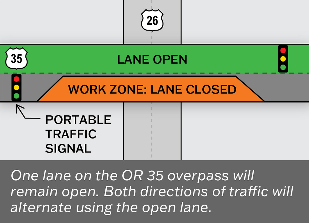 Oregon Department of Transportation : Project-Details : Projects ...