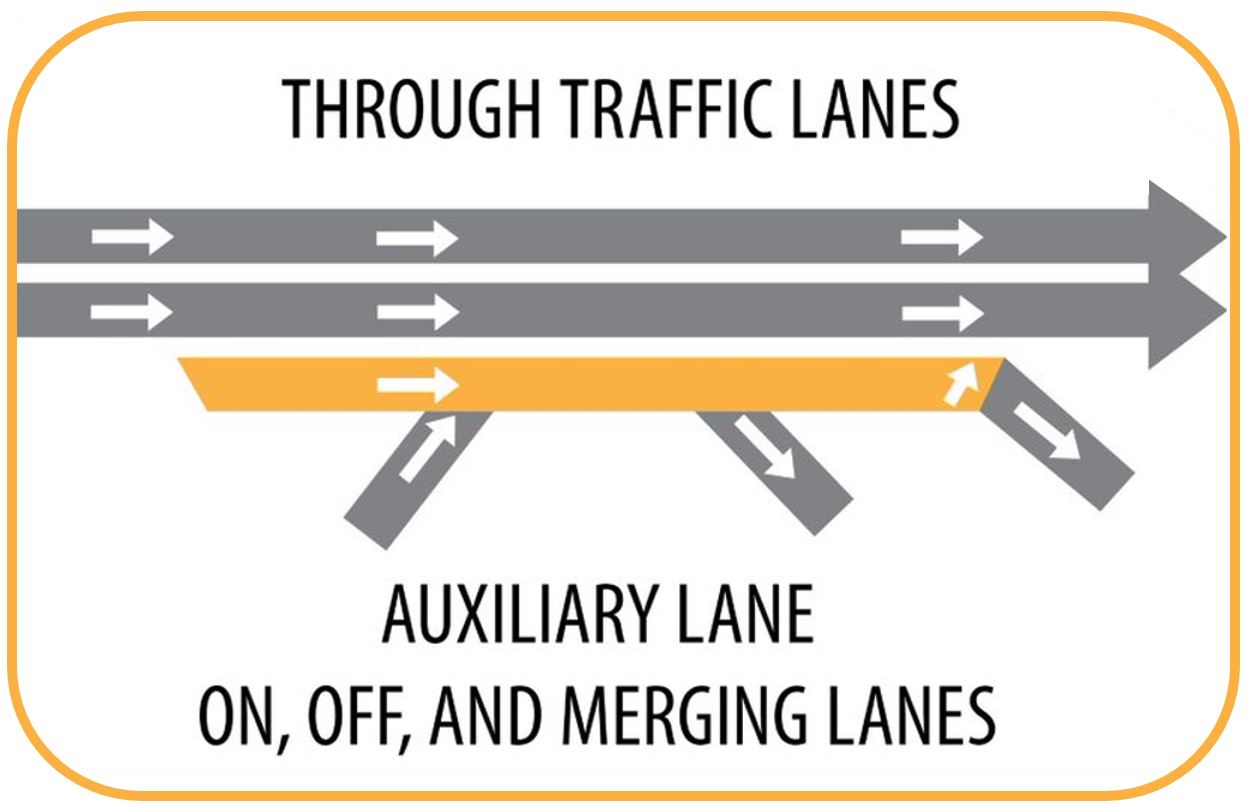Oregon Department of Transportation : Project-Details : Projects ...