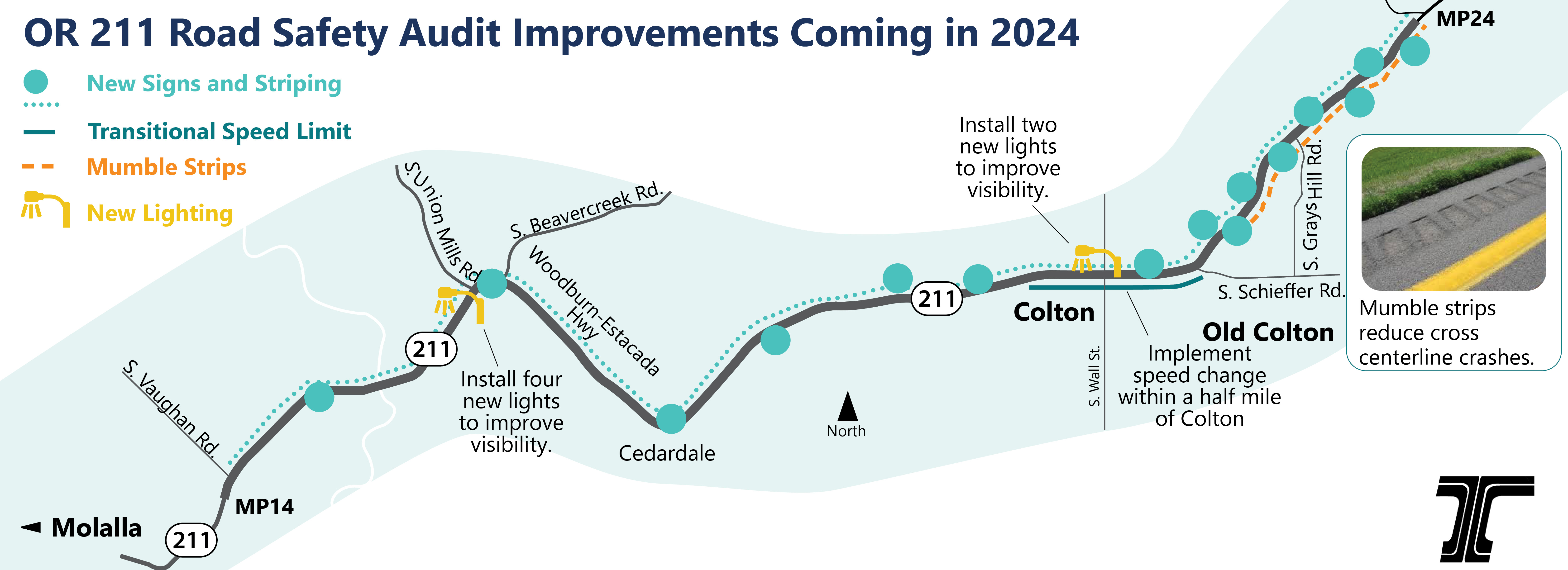 Oregon Department of Transportation : Project-Details : Projects ...