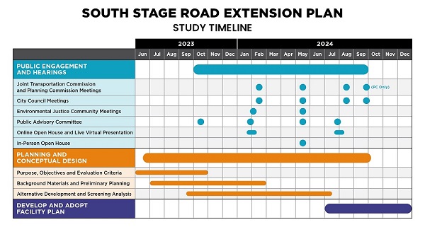 Oregon Department of Transportation : Project-Details : Projects ...