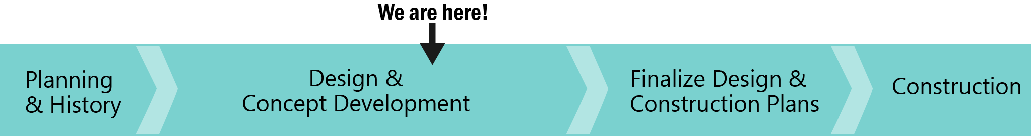 Oregon Department of Transportation : Project-Details : Projects ...