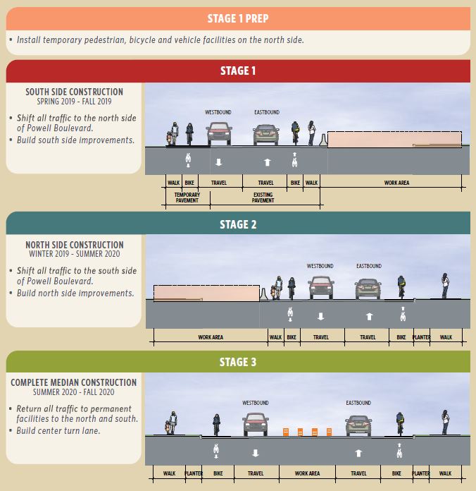 Oregon Department of Transportation : Project-Details : Projects ...