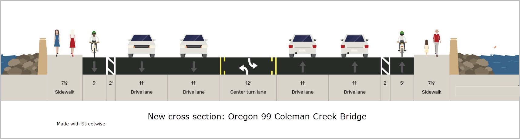 Oregon Department of Transportation : Project-Details : Projects ...