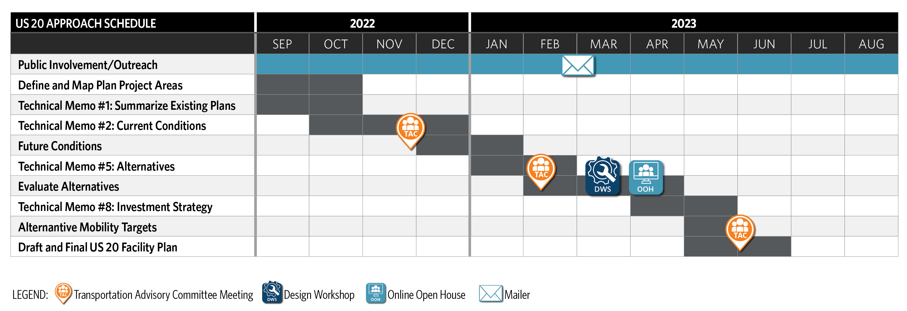 Oregon Department of Transportation : Project-Details : Projects ...