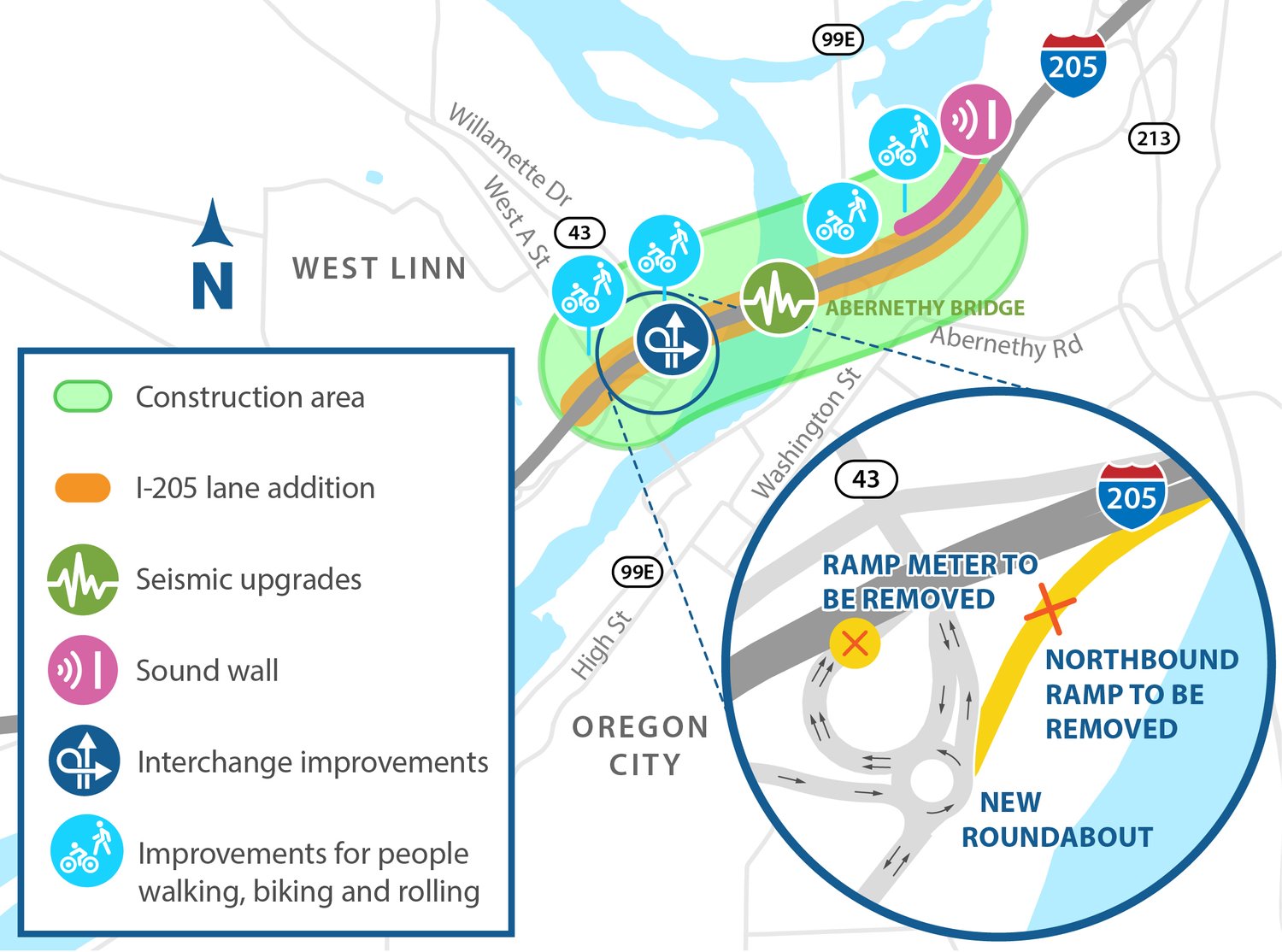 Oregon Department of Transportation : Project-Details : Projects ...