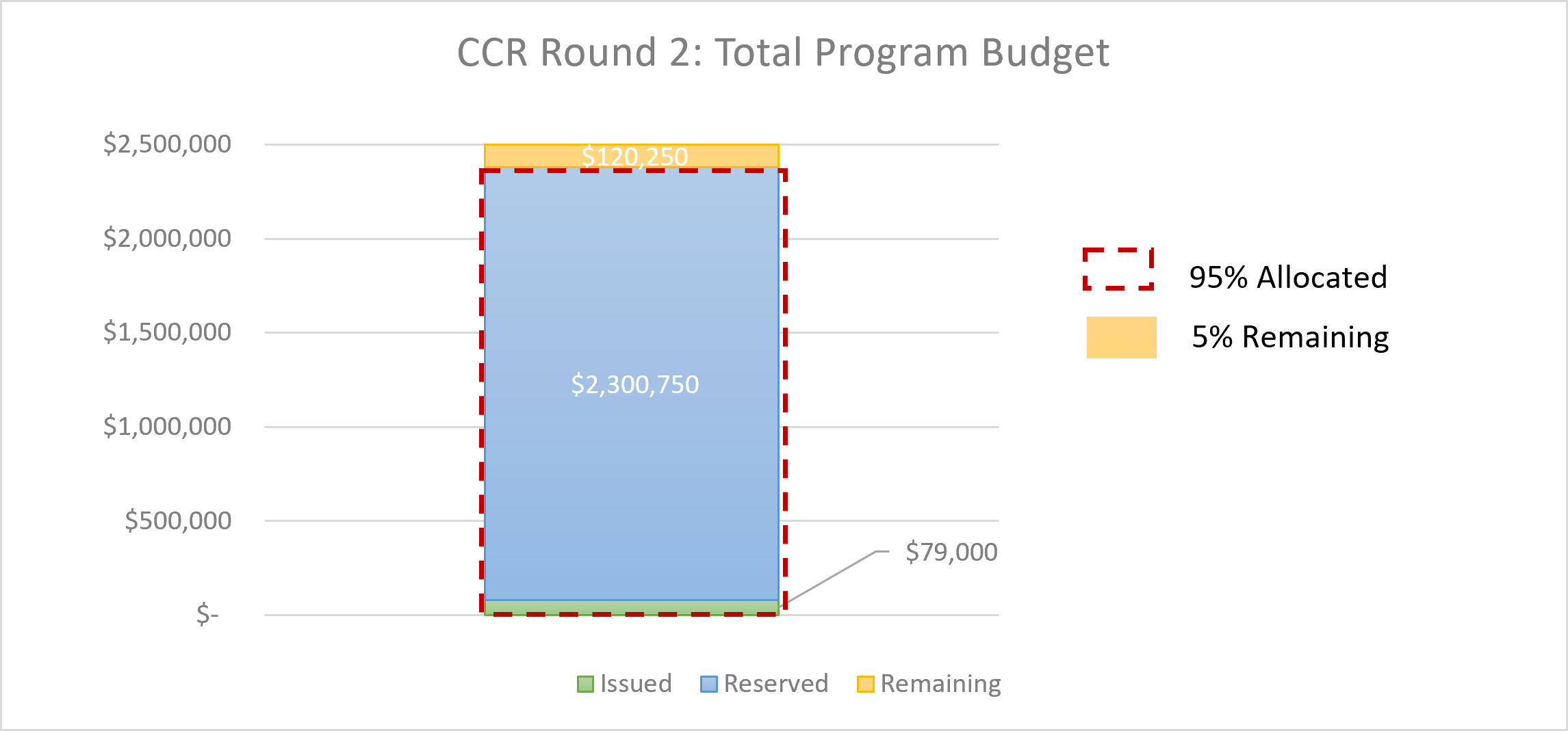 Oregon Department of Transportation : ODOT’s Community Charging Rebates ...