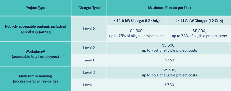 Oregon Department of Transportation : ODOT’s Community Charging Rebates ...
