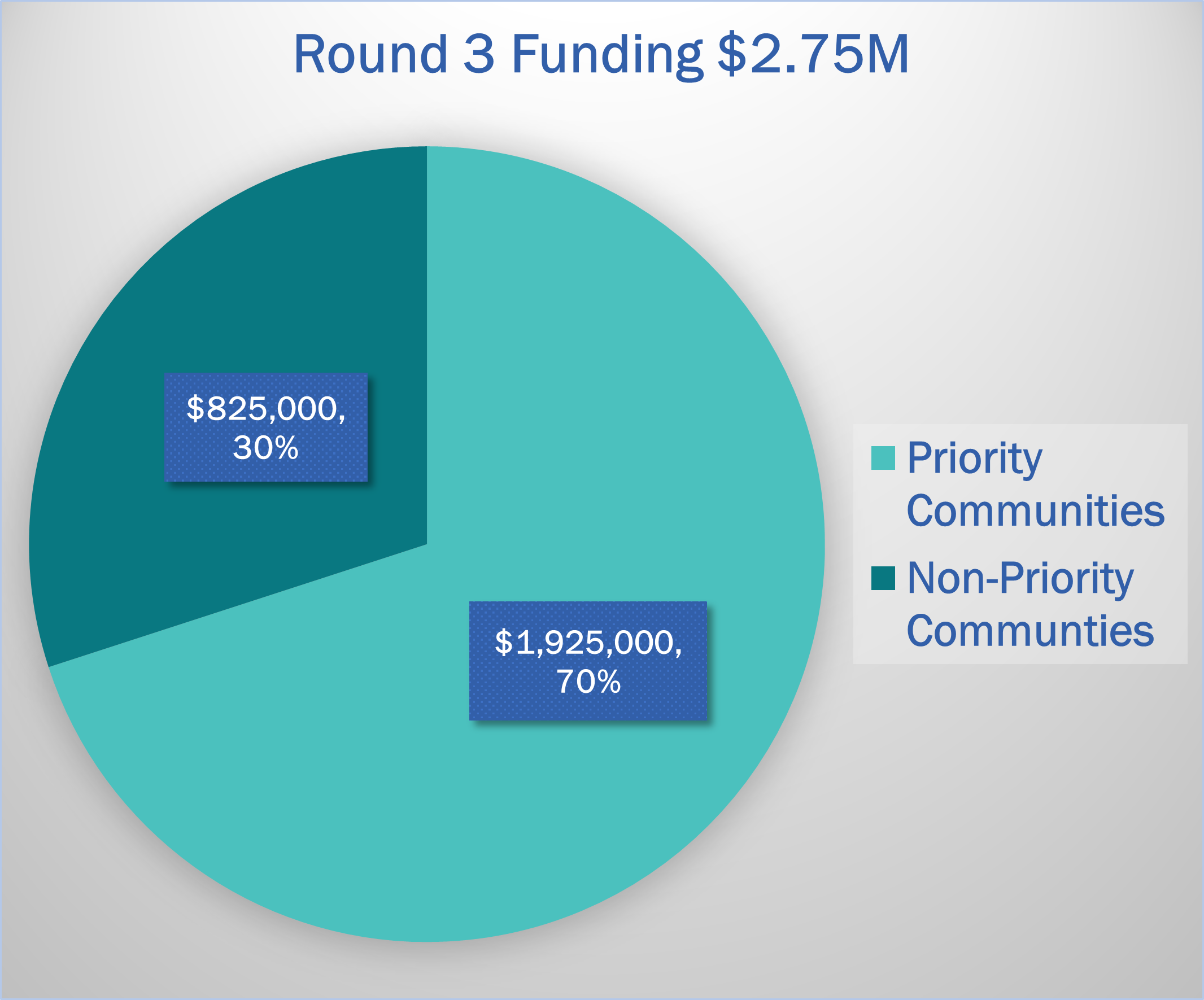 Oregon Department of Transportation : ODOT’s Community Charging Rebates ...