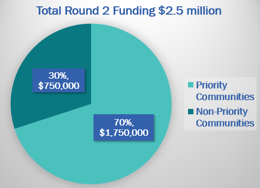 Oregon Department of Transportation : ODOT’s Community Charging Rebates ...
