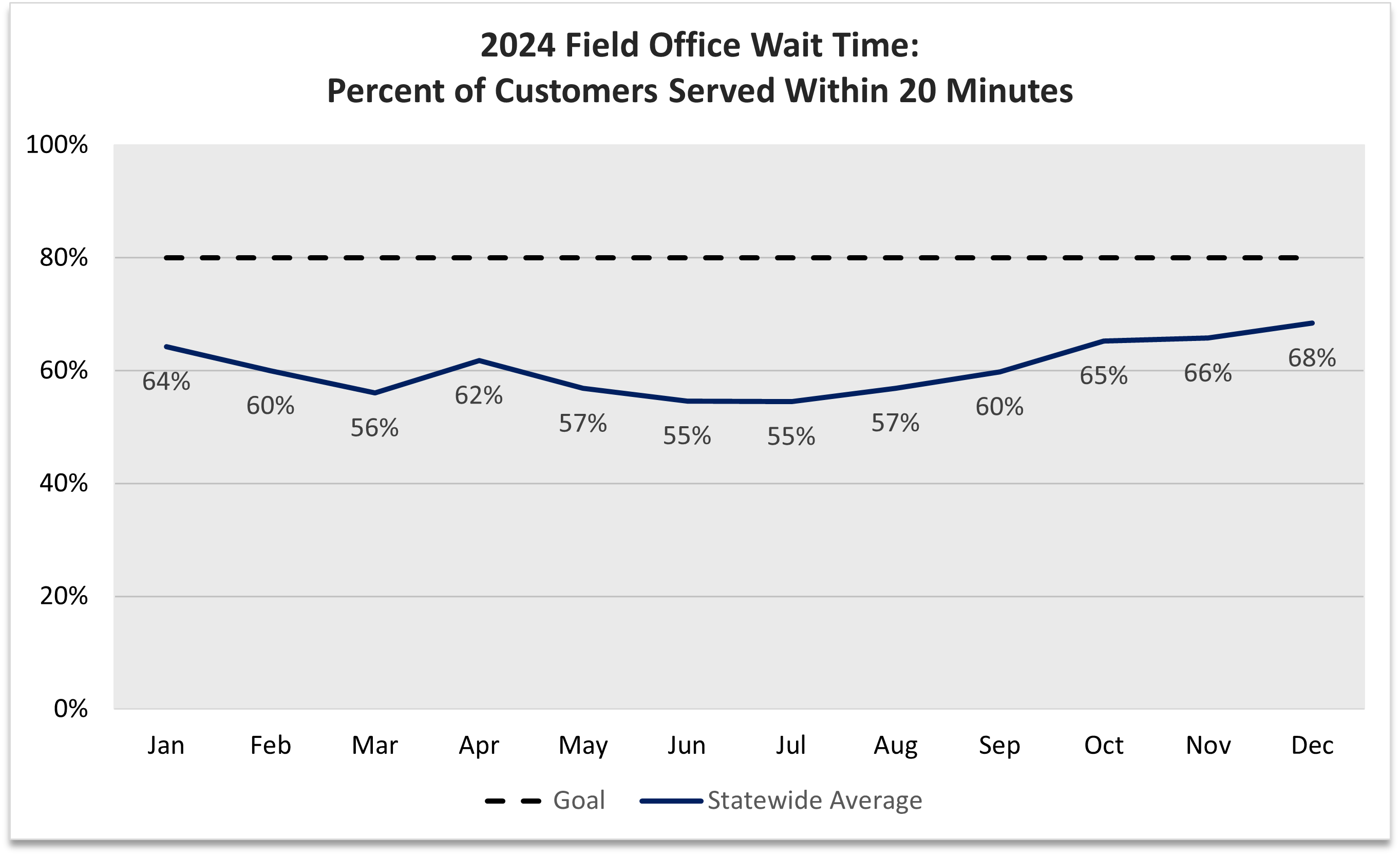 Oregon Department of Transportation : State of the System: Customer ...