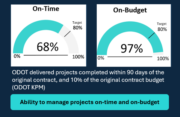 Oregon Department of Transportation : State of the System - Project ...