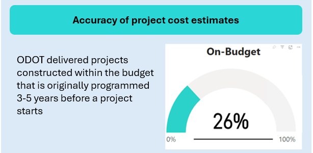 Oregon Department of Transportation : State of the System - Project ...