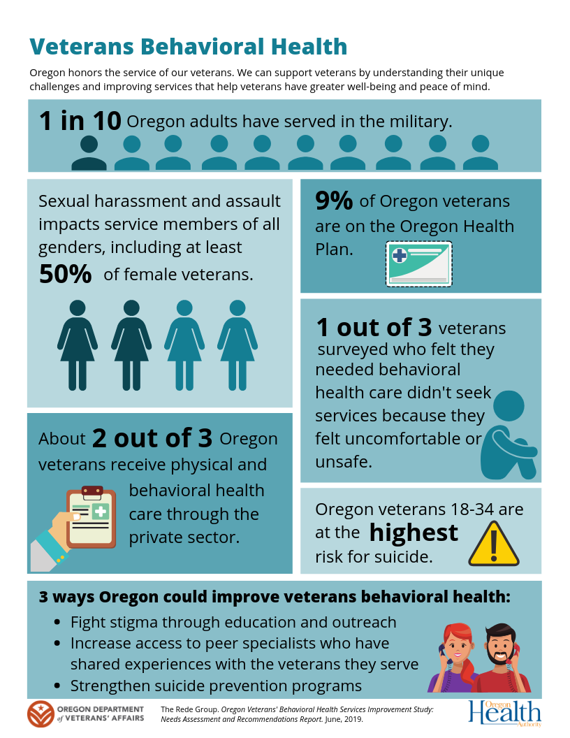 Oregon Health Authority : OHA, ODVA to host community forums on ...