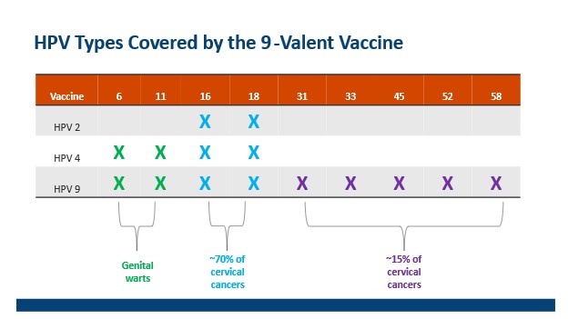 Oregon Health Authority : HPV-IMPACT : Emerging Infections : State of Oregon