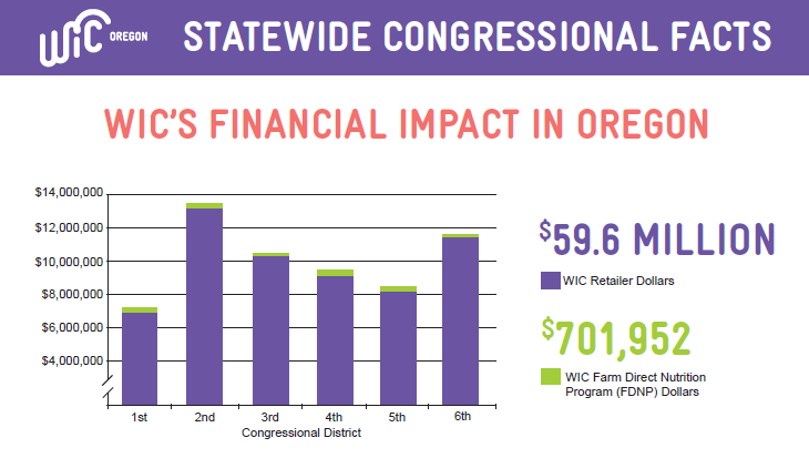 Oregon Health Authority : Legislative Resources : Oregon WIC Program ...