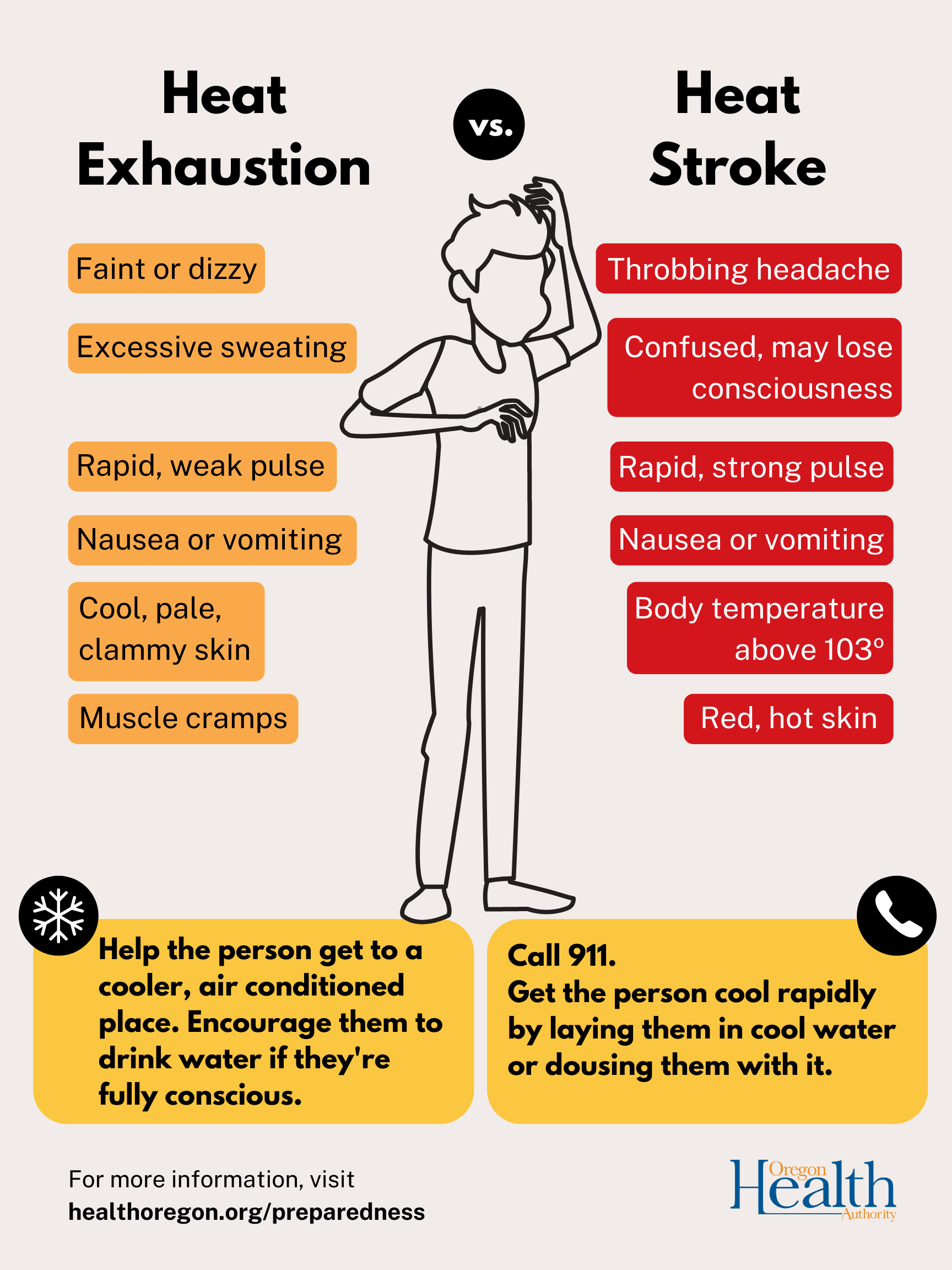 Oregon Health Authority Extreme Heat Get Prepared State Of Oregon Oregon Health Authority Extreme Heat Get Prepared State Of Oregon