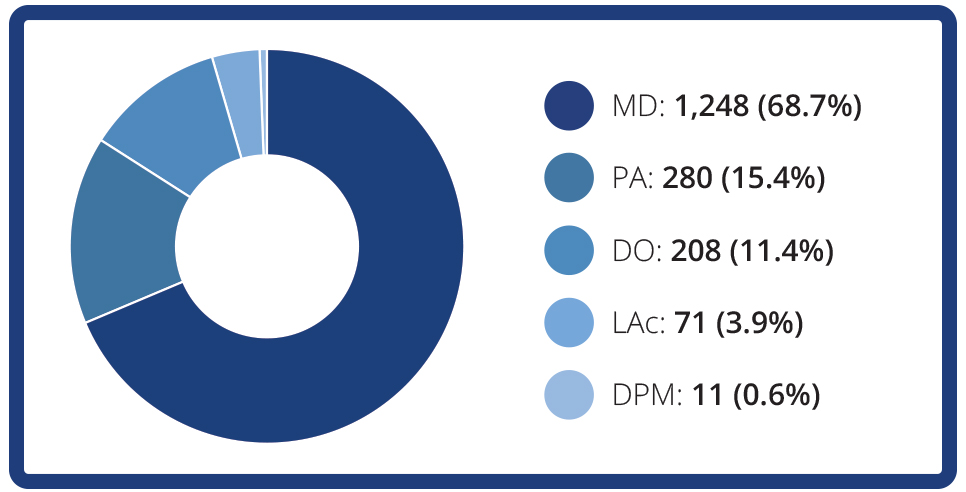 Oregon Medical Board : Licensing : Licensing : State of Oregon