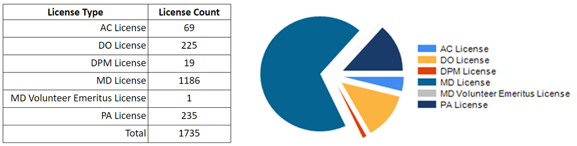 Oregon Medical Board : Licensing : Licensing : State of Oregon