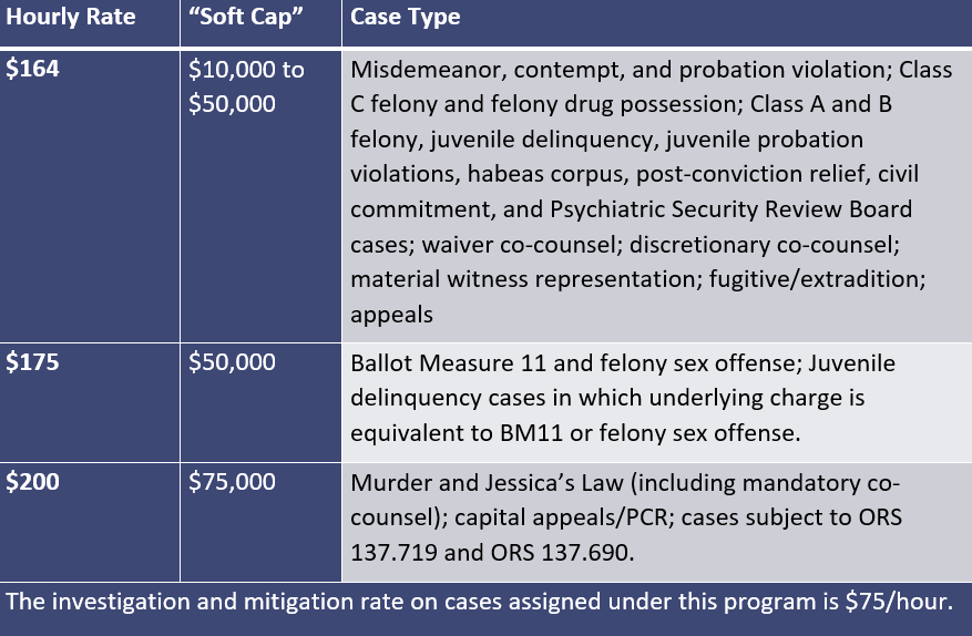 Oregon Public Defense Commission : Unrepresented Persons : General ...