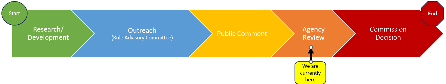 Oregon Parks and Recreation : Oregon Main Street (2024) : Plans, Rules ...