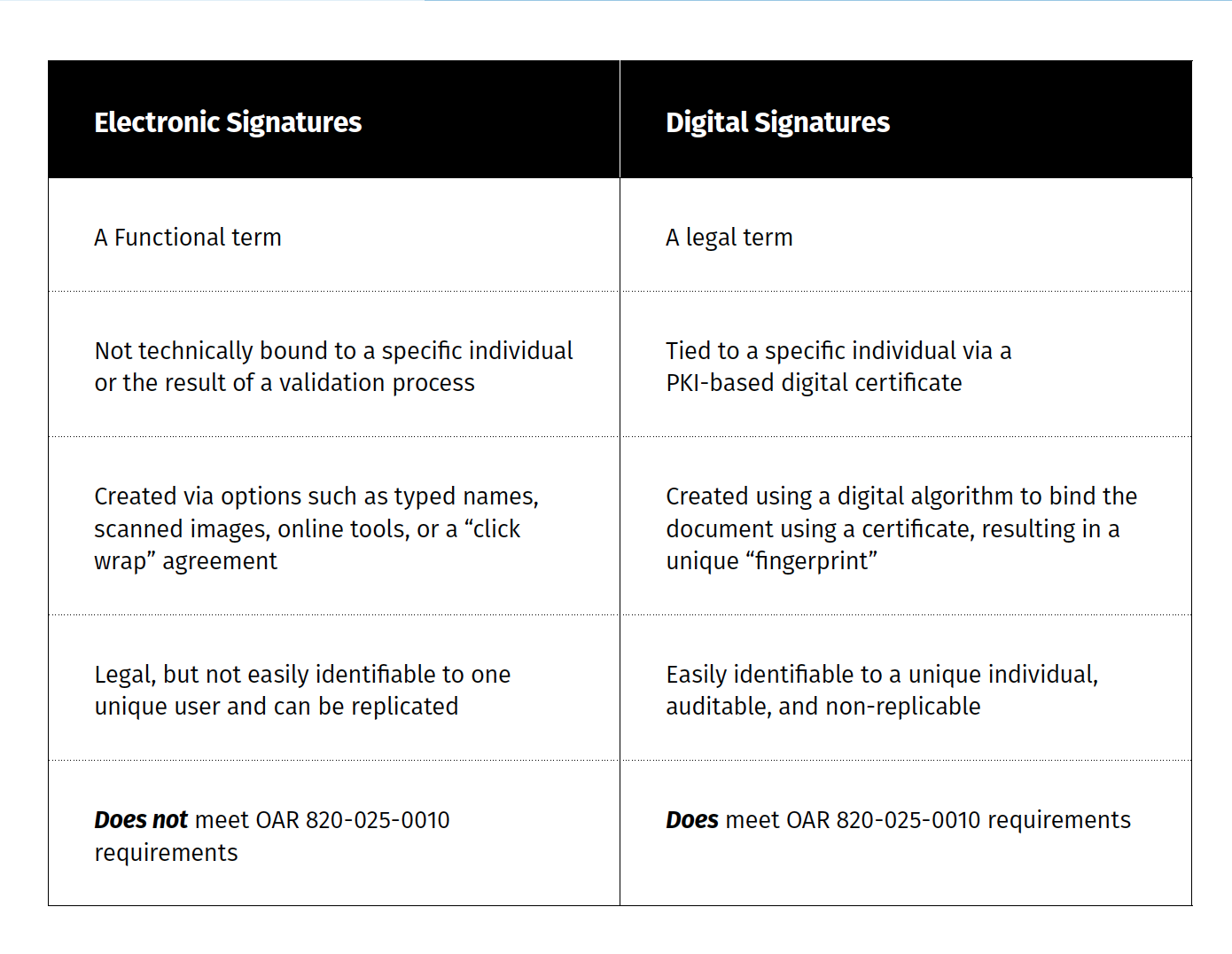 Oregon State Board of Examiners for Engineering & Land Surveying : News ...