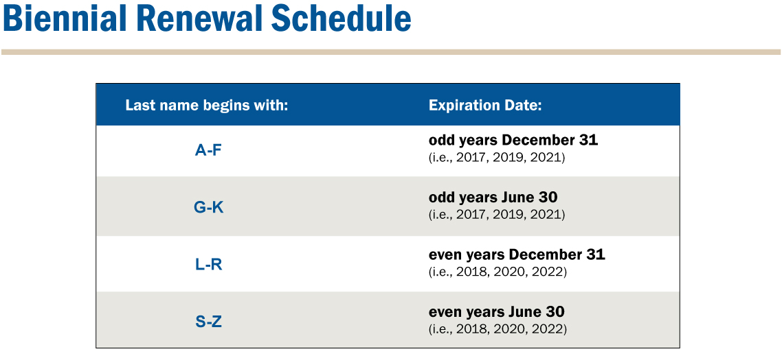 Oregon State Board of Examiners for Engineering and Land Surveying ...
