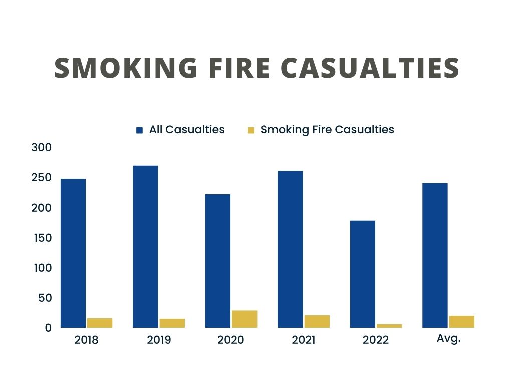 Oregon State Fire Marshal : Smoking Material & Home Oxygen : Education ...