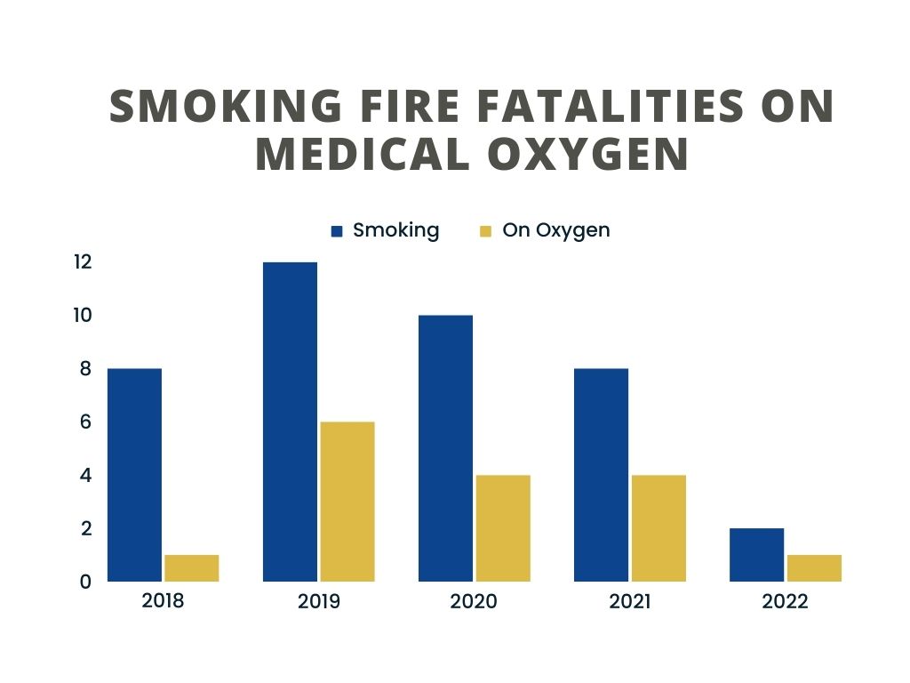 Oregon State Fire Marshal : Smoking Material Fire Prevention ...