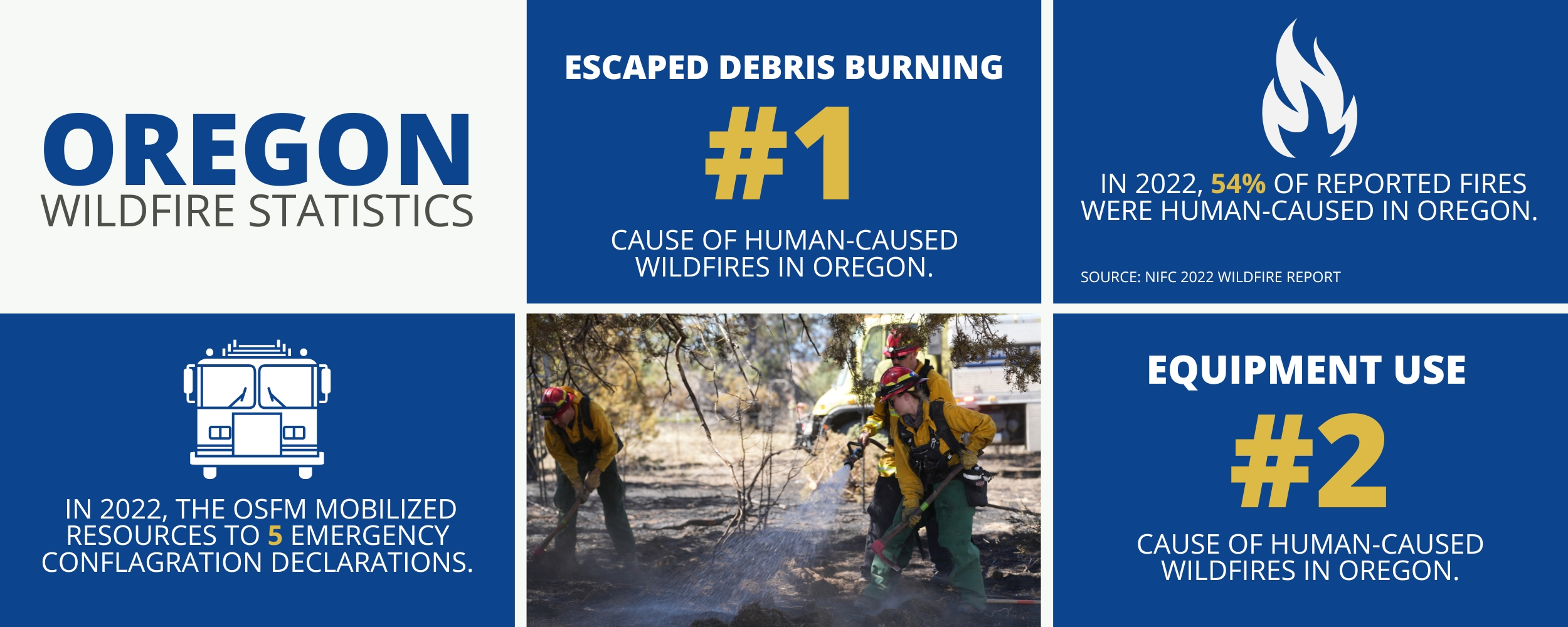 Oregon State Fire Marshal : Prevent Wildfires : Education : State of Oregon