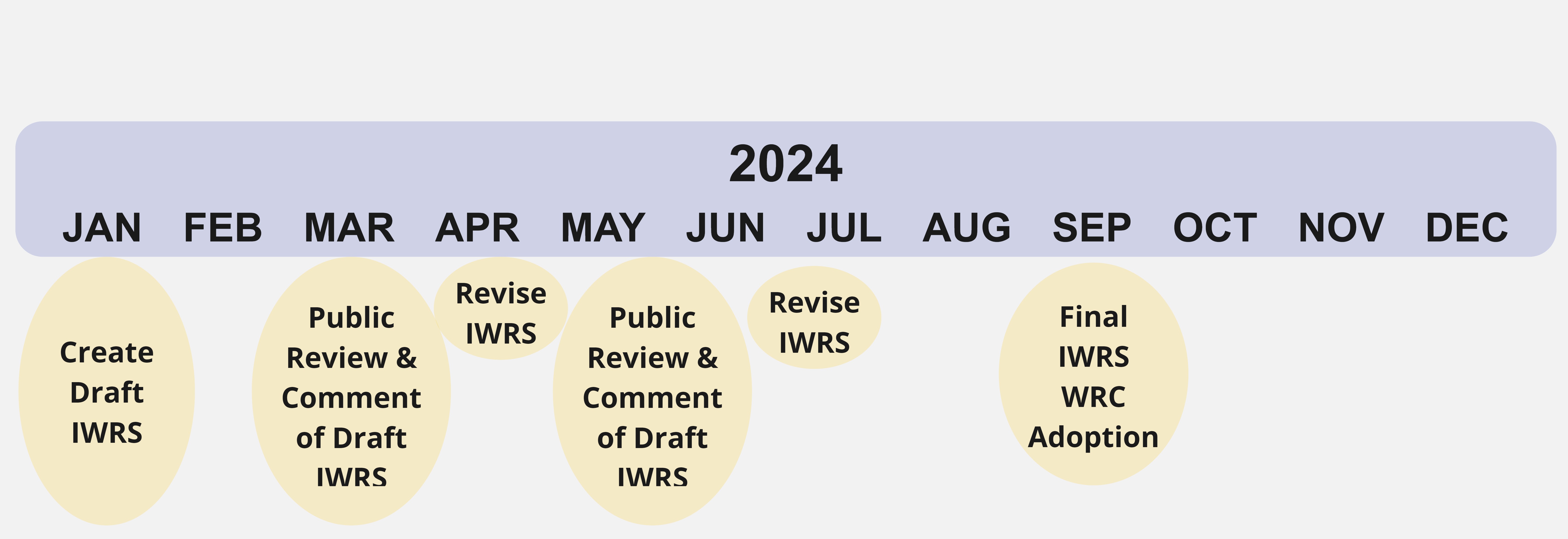 Water Resources Department : Oregon’s Integrated Water Resources ...
