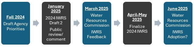 Water Resources Department : Oregon’s Integrated Water Resources ...