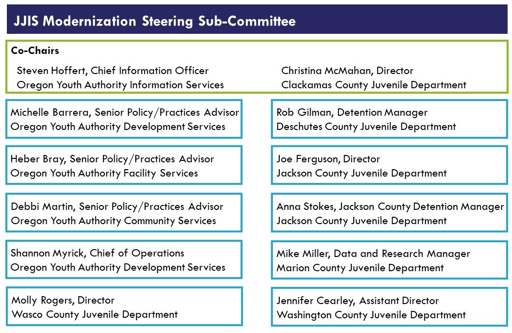 Oregon Youth Authority : Project Team : JJIS Modernization : State of ...