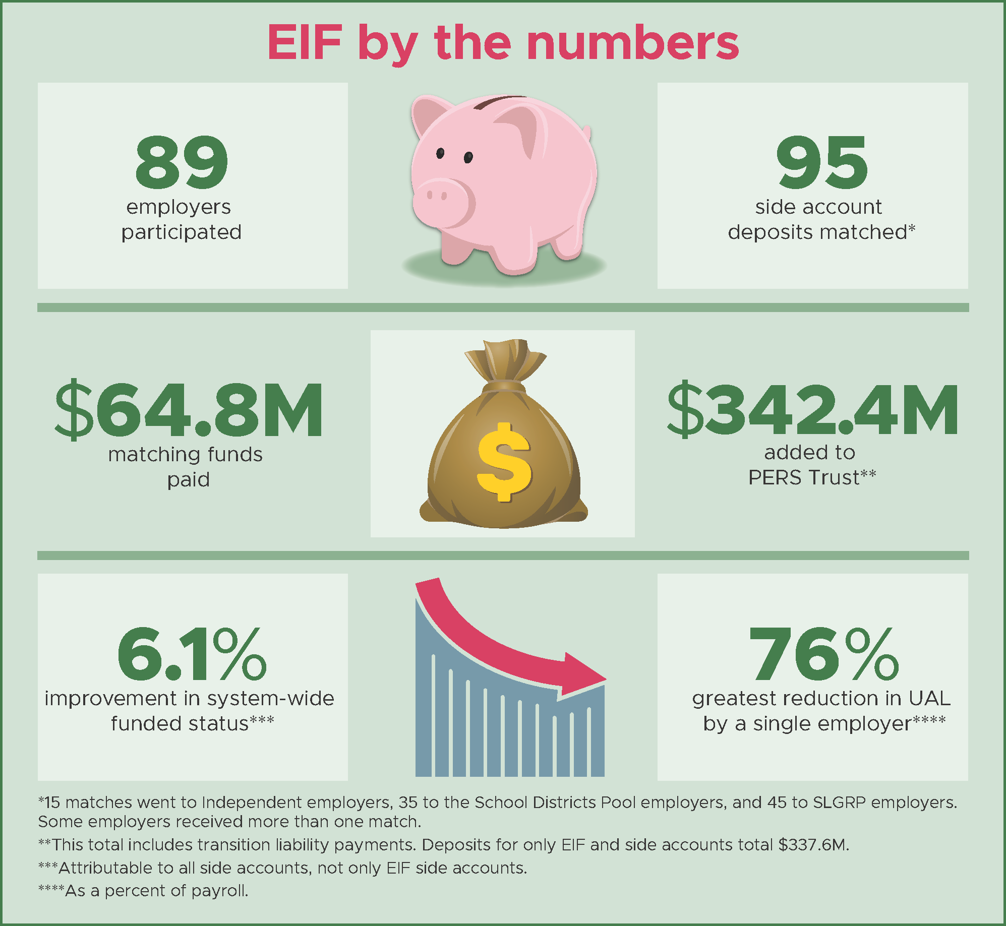 PERS : Employer Incentive Fund (EIF) : Employers : State of Oregon