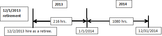 PERS : Working after retirement: Tier One/Tier Two : Retirees : State ...